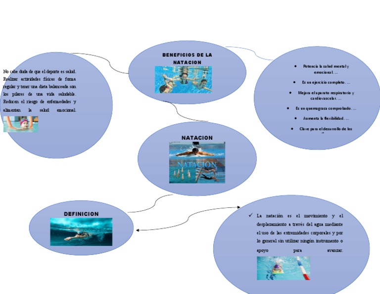 Los beneficios físicos y mentales de la natación | PDF