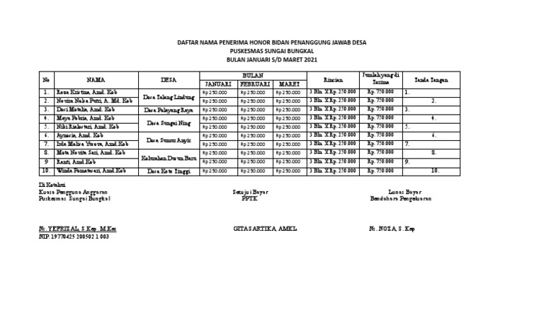 Daftar Nama Penerima Honor Bidan Penanggung Jawab Desa | PDF
