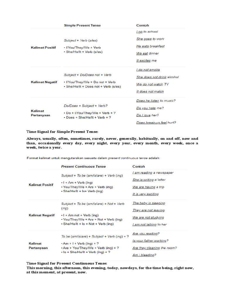 Present Tense Time Signals & Exercises | PDF | Art