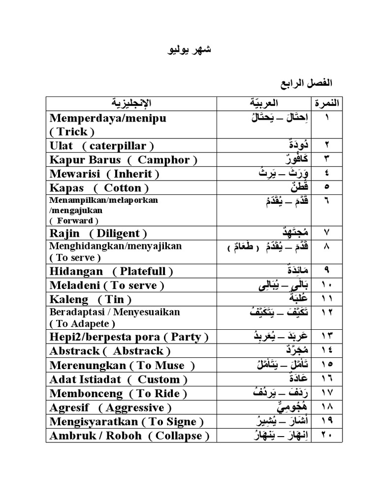 Mufradat Kelas 10 Semester 1 | PDF