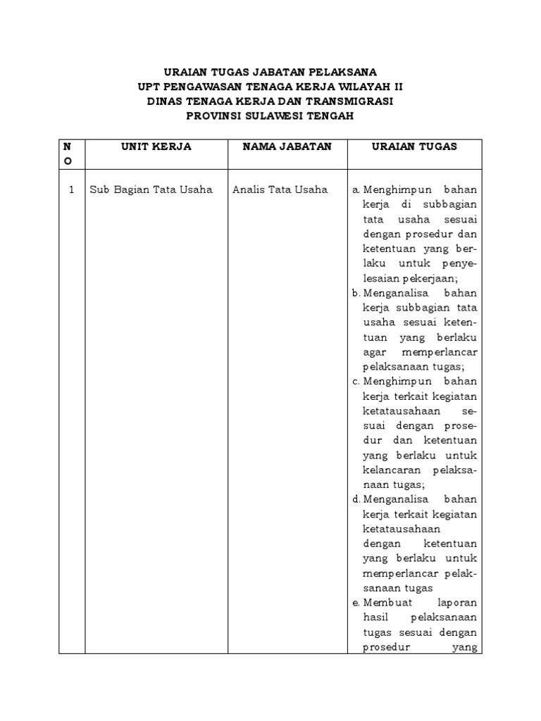 Upt Wil II Format Uraian Tugas Jabatan Pelaksana | PDF