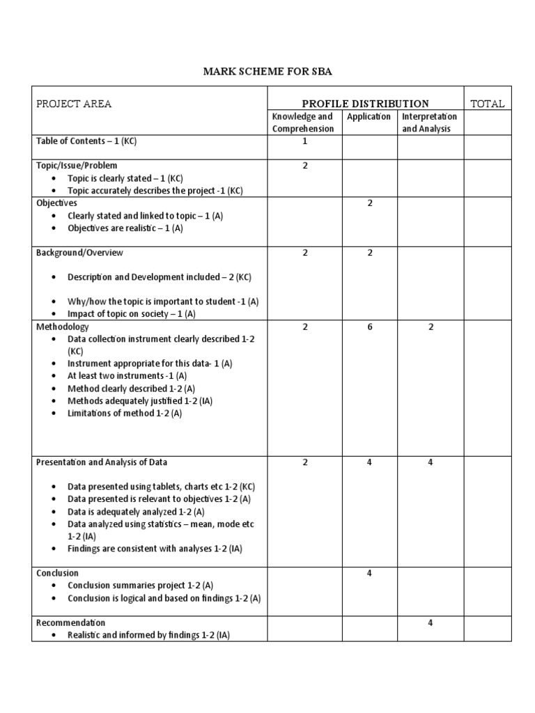 Pob Mark Scheme | PDF | Data | Bibliography