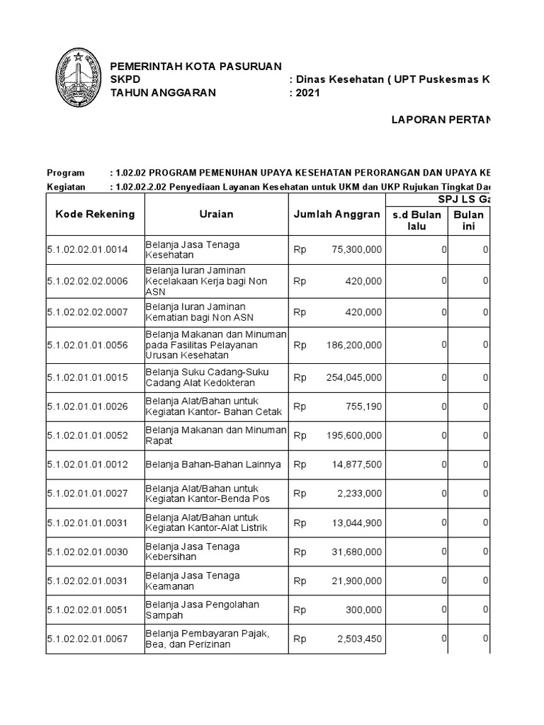 Laporan SPJ Dinkes Pasuruan 2021 | PDF