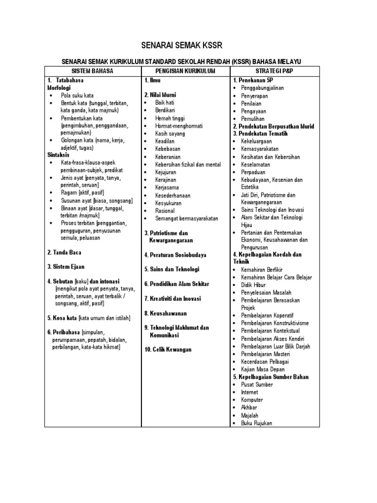 Senarai Semak KSSR | PDF