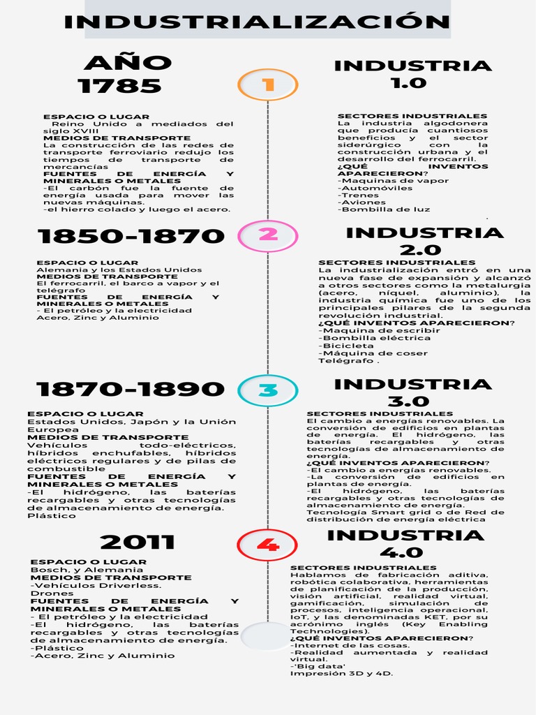 Evolución de la Industria y Tecnología | PDF