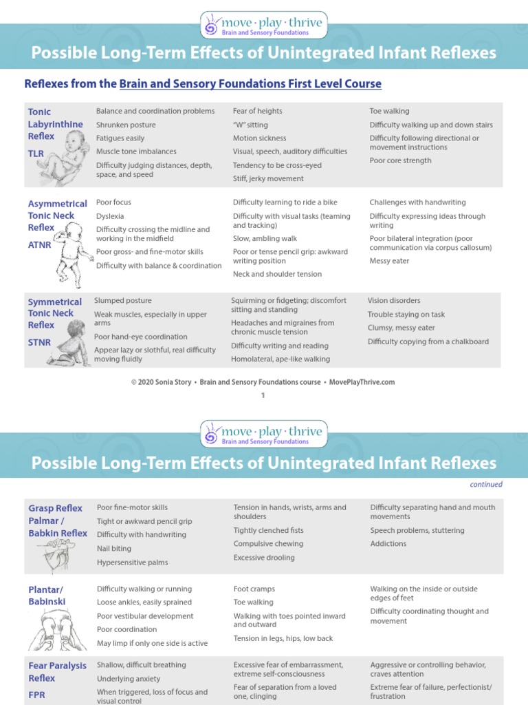 Reflexes Check-List Possible Long-Term Effects | PDF | Foot | Balance ...