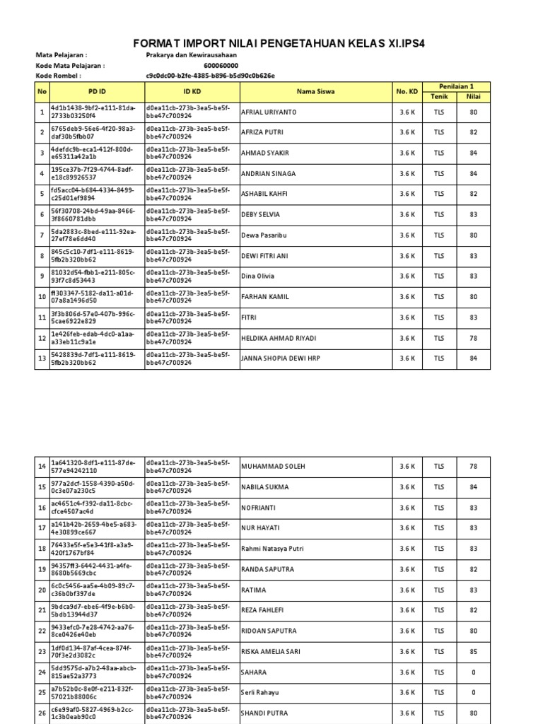 F Peng Prakarya Dan Kewirausahaan XI - Ips4 | PDF
