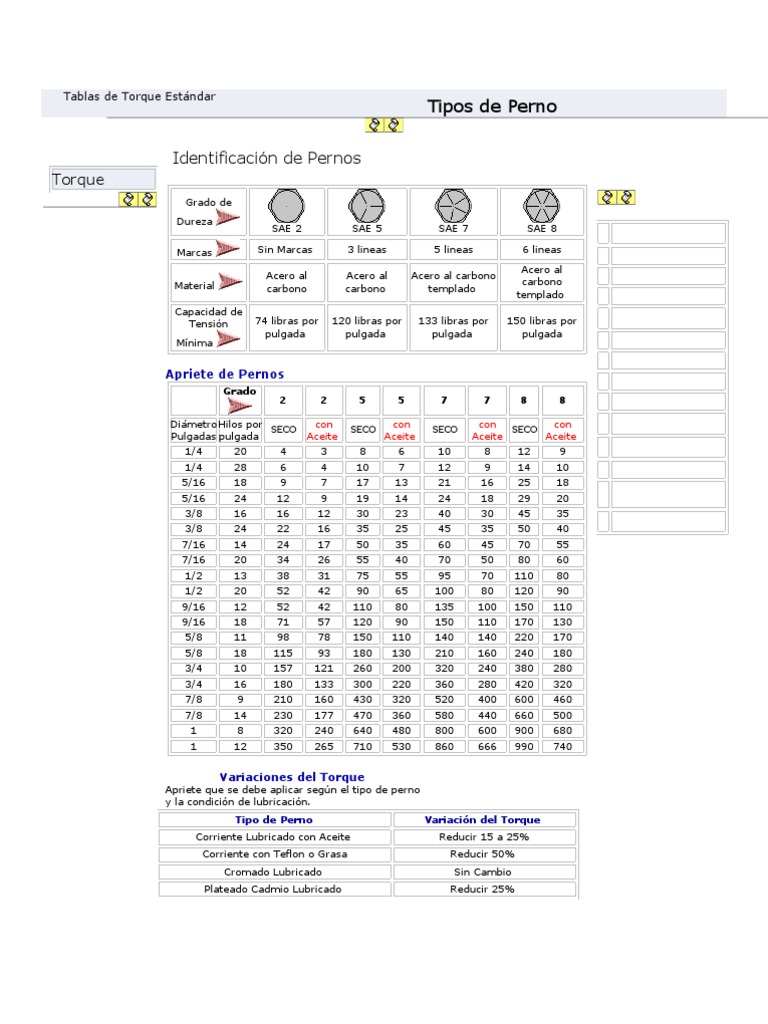 Tablas de Torque Estándar