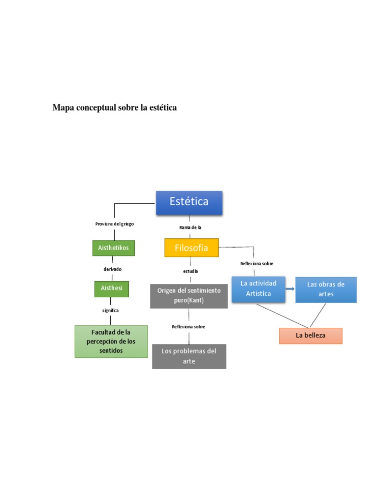 Mapa Conceptual | PDF | Color | Estética