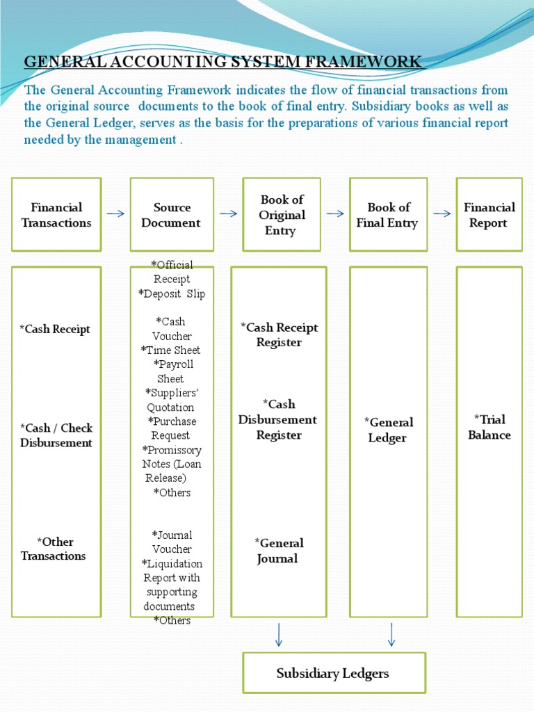 General Accounting Framework Flow | PDF | Cheque | Bookkeeping