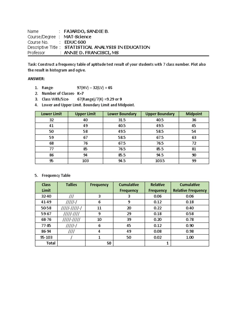 Fajardo - Frequency Table | PDF