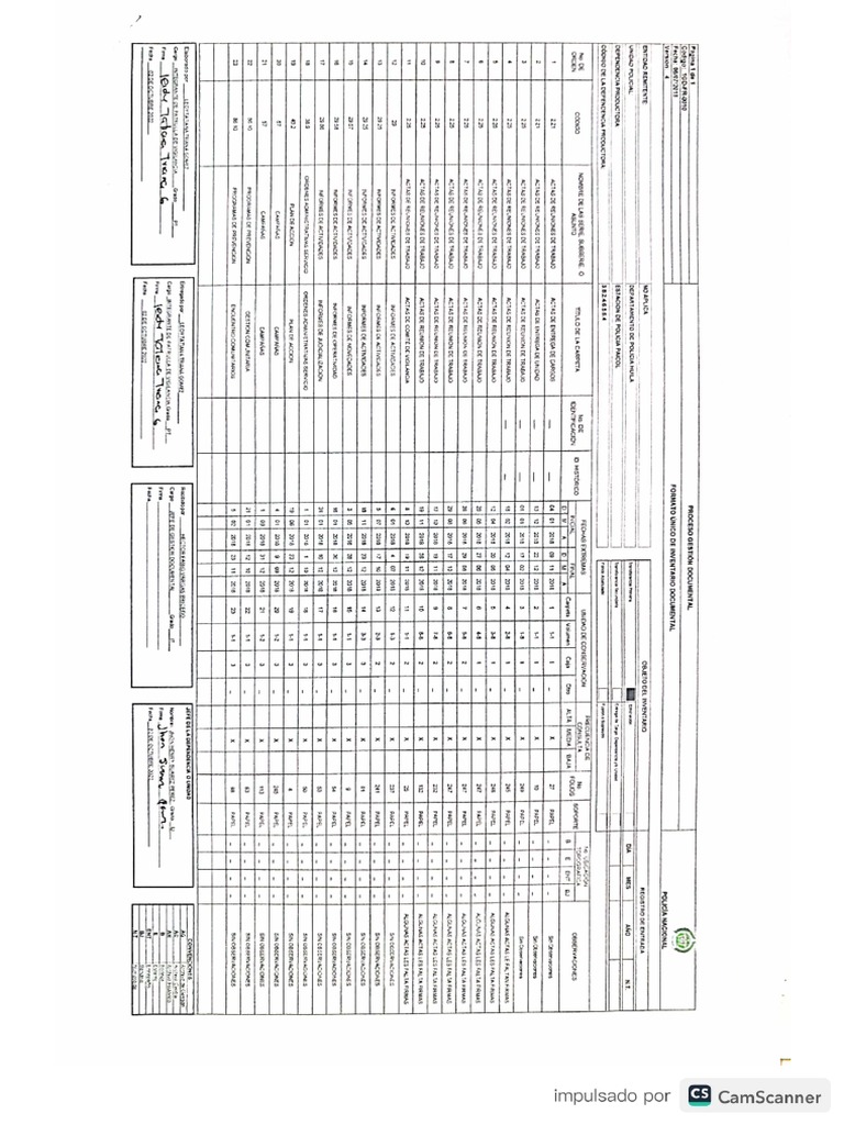 Hojas de Control | PDF
