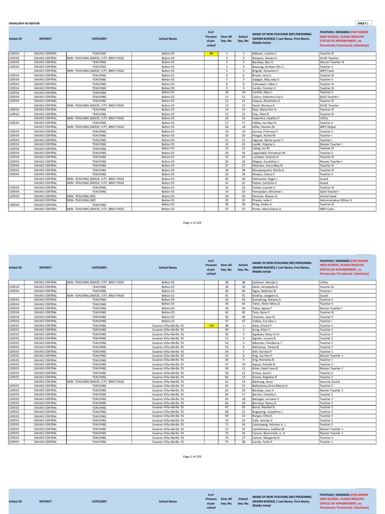 WTD Elementary Final in Alphabetical Order | PDF