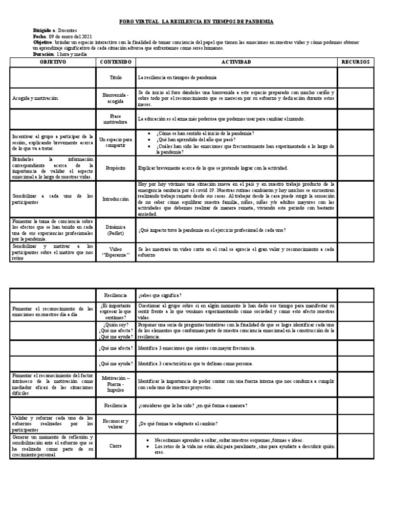 Esquema de Trabajo - Foro Virtual | PDF
