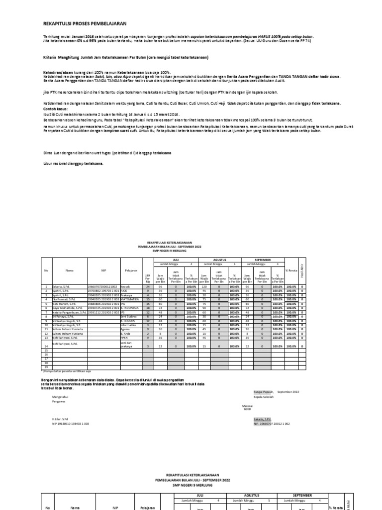 Rekapitulasi Keterlaksanaan PBM TW 3 2022 | PDF