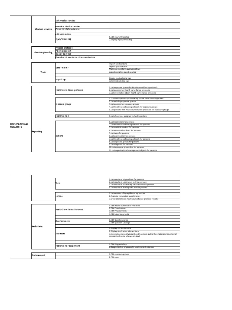 Total Sap Ehs Download Free Pdf Risk Occupational Safety And Health