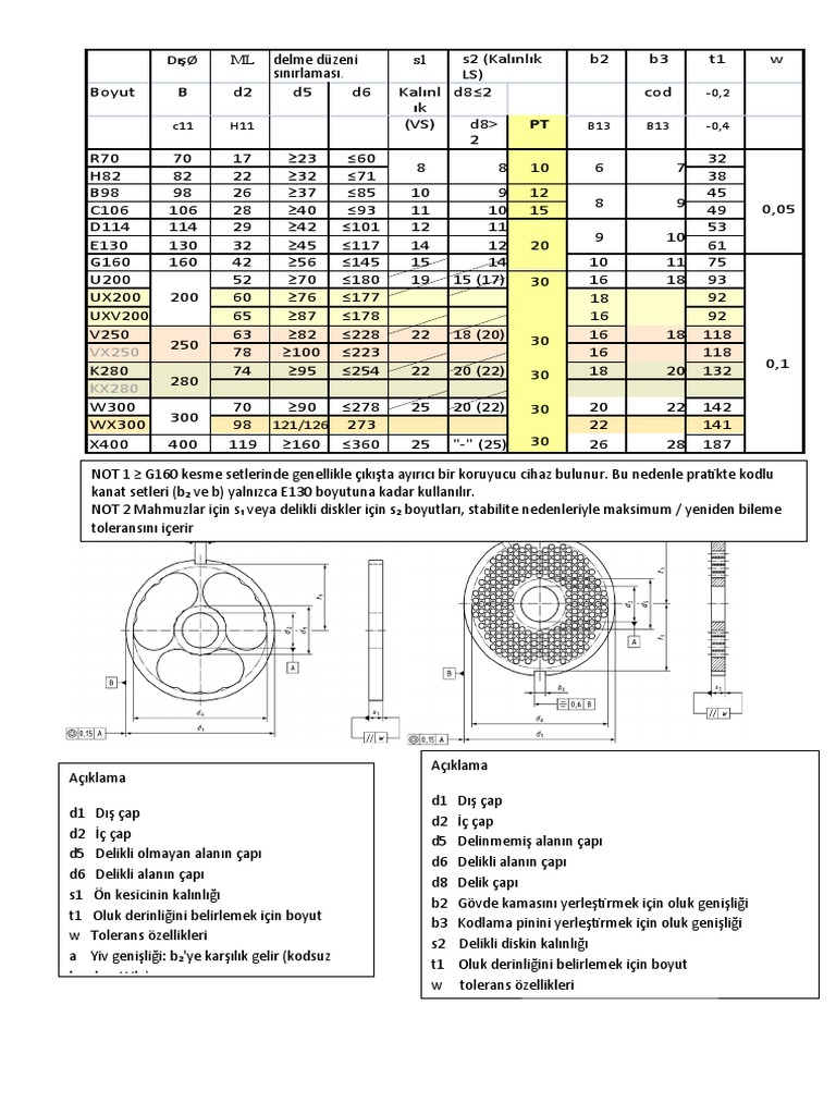 DIN 9805 - Zusammenstellung Bearb Mit PT Maßen | PDF