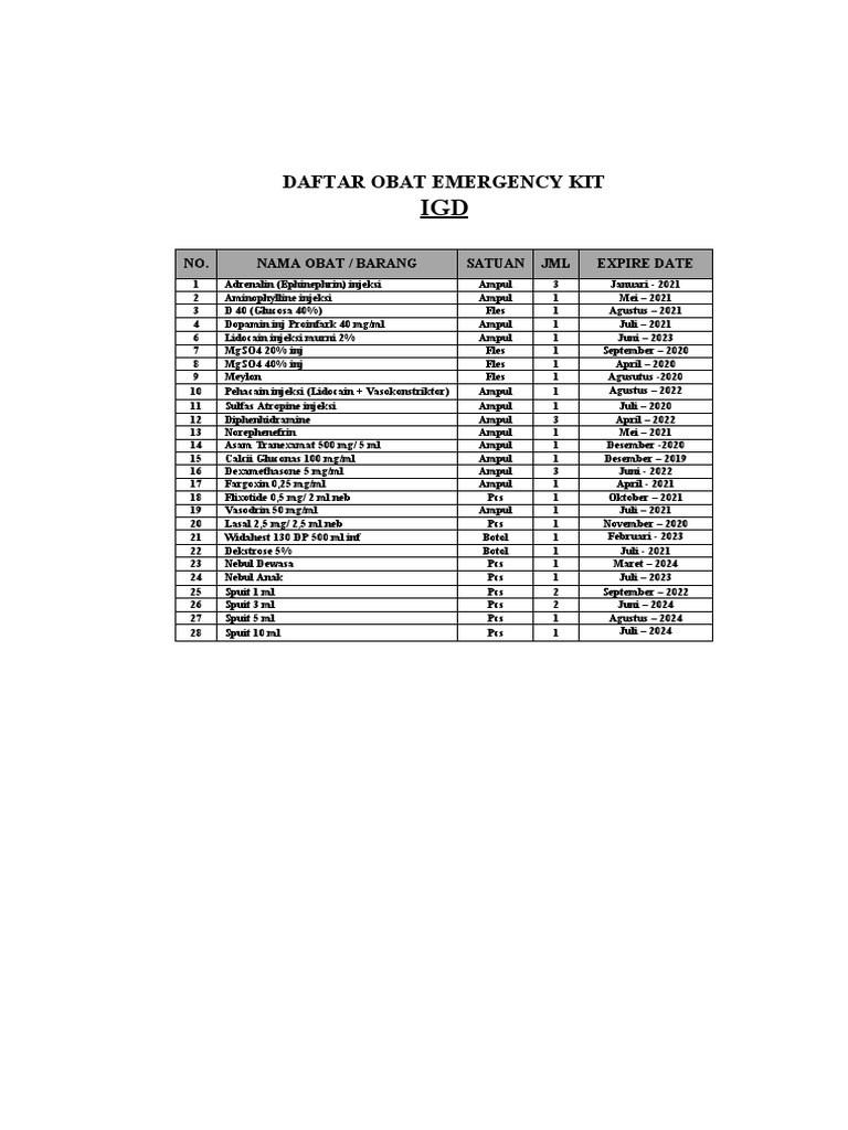 Daftar Obat Emergency Kit Klinik | PDF