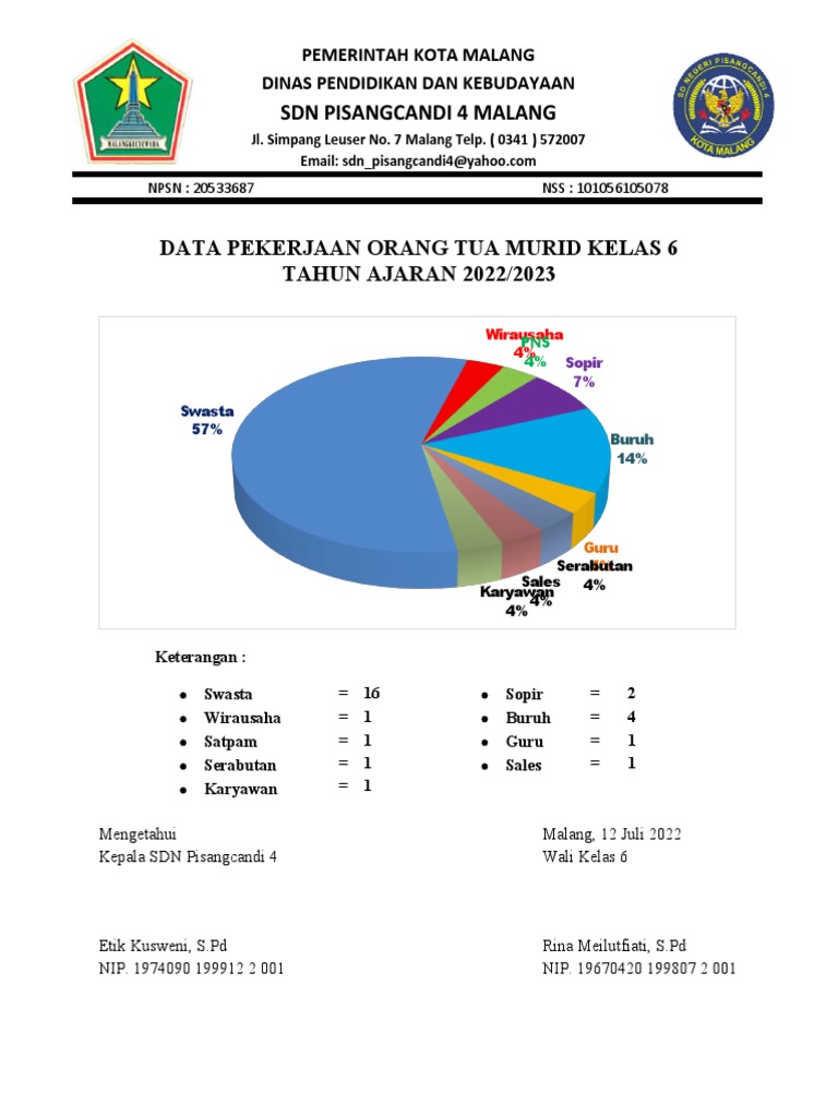 Data Kelas 6 SDN Pisangcandi 4 | PDF