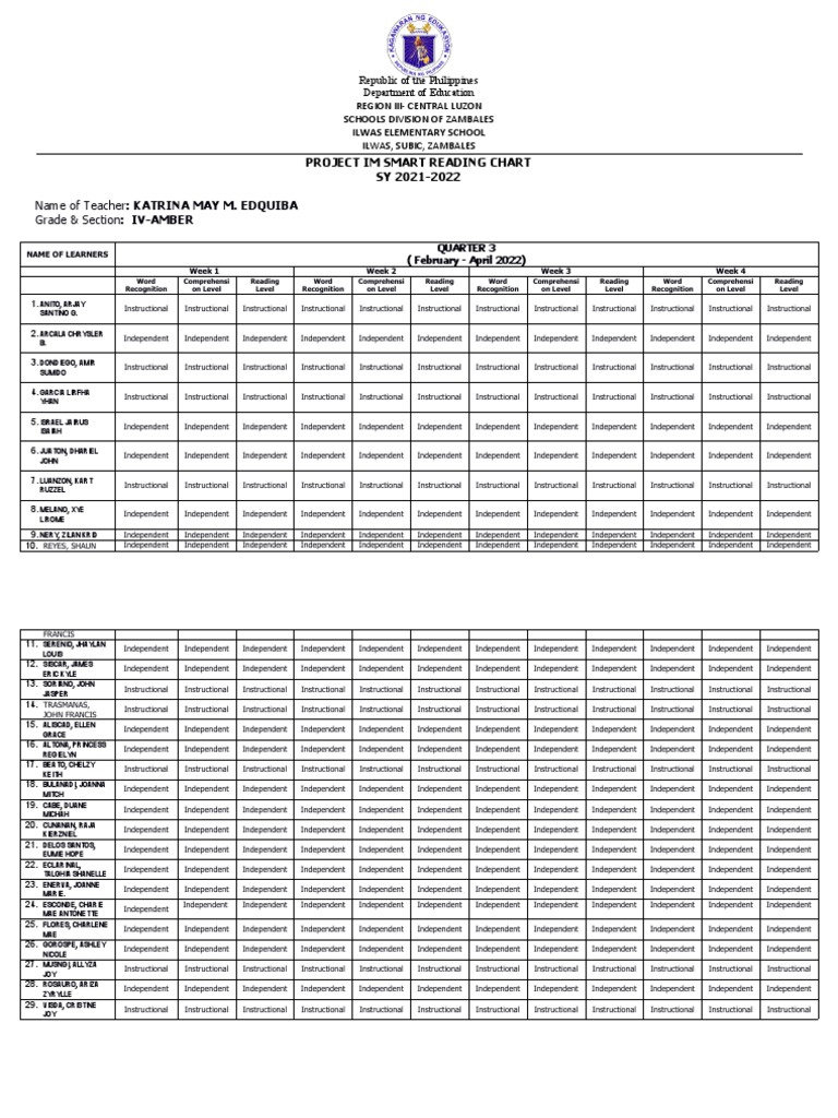 Q3 To Q4 Progress Chart - 4 Amber | PDF | Social Institutions | Philippines