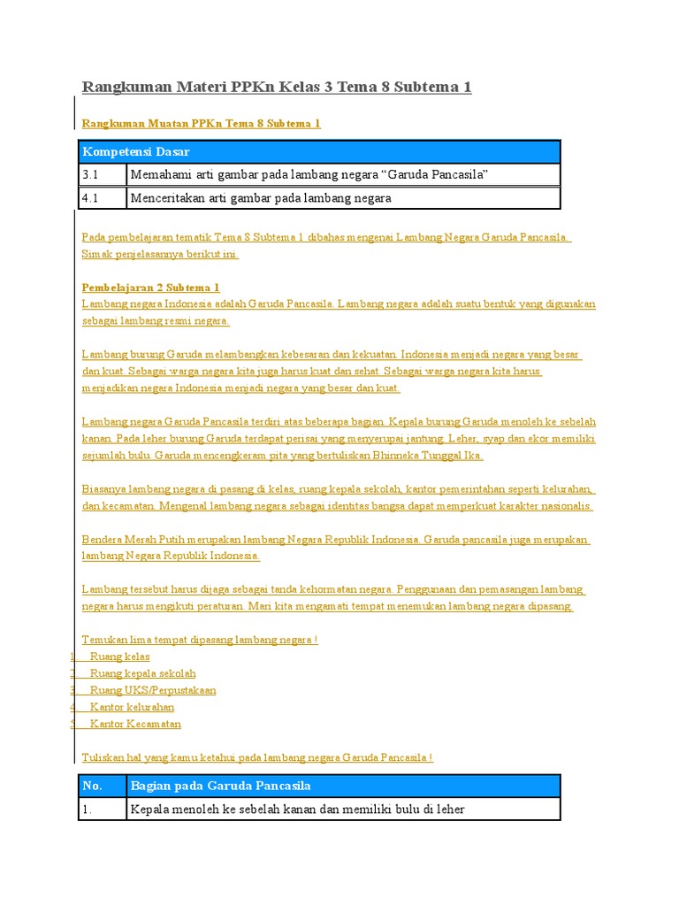 Rangkuman Materi PPKN Kelas 3 Tema 8 Subtema 1 | PDF