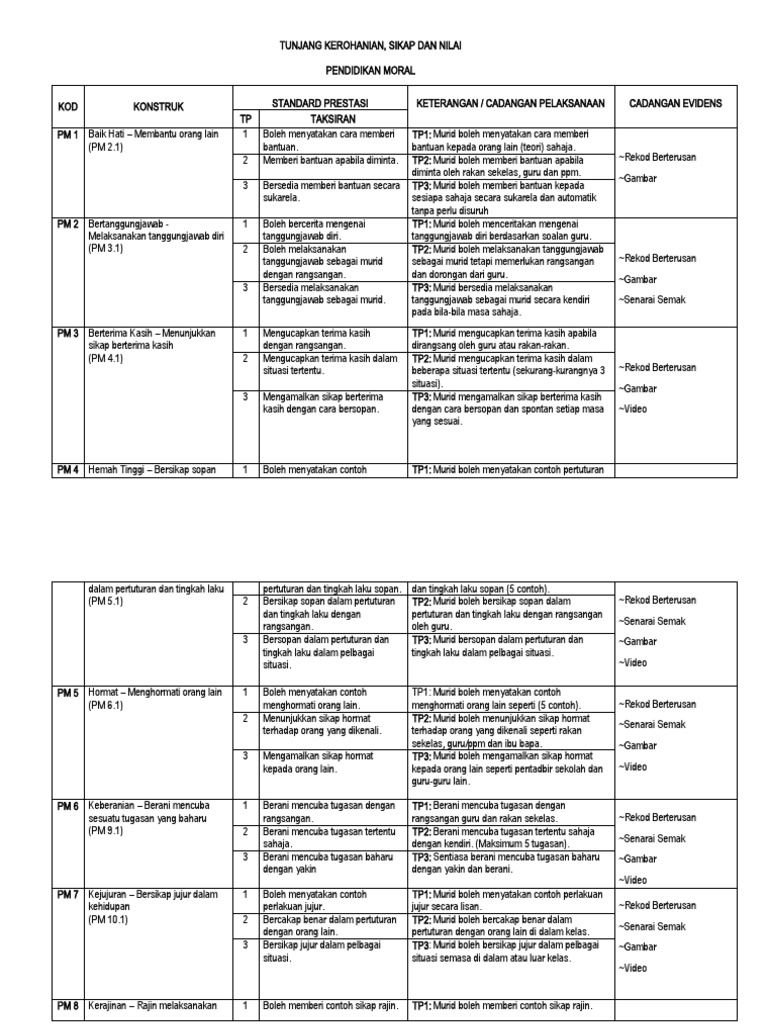 Pendidikan Moral | PDF