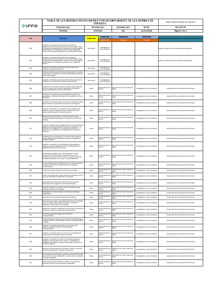 UNNA-TRANSP-SSOMA-CO-TAB-0001 Tabla de Medidas Disciplinarias de Tránsito Rev01 | PDF | Peatonal ...