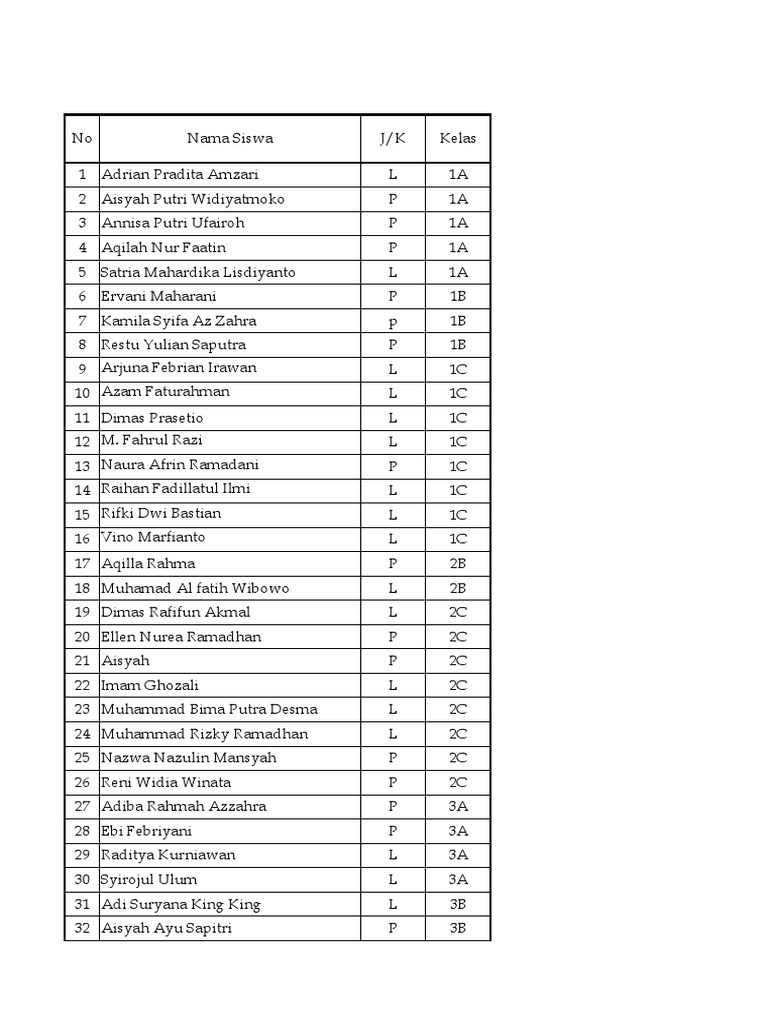 Data Ekskul Kelas 1 - 6 | PDF