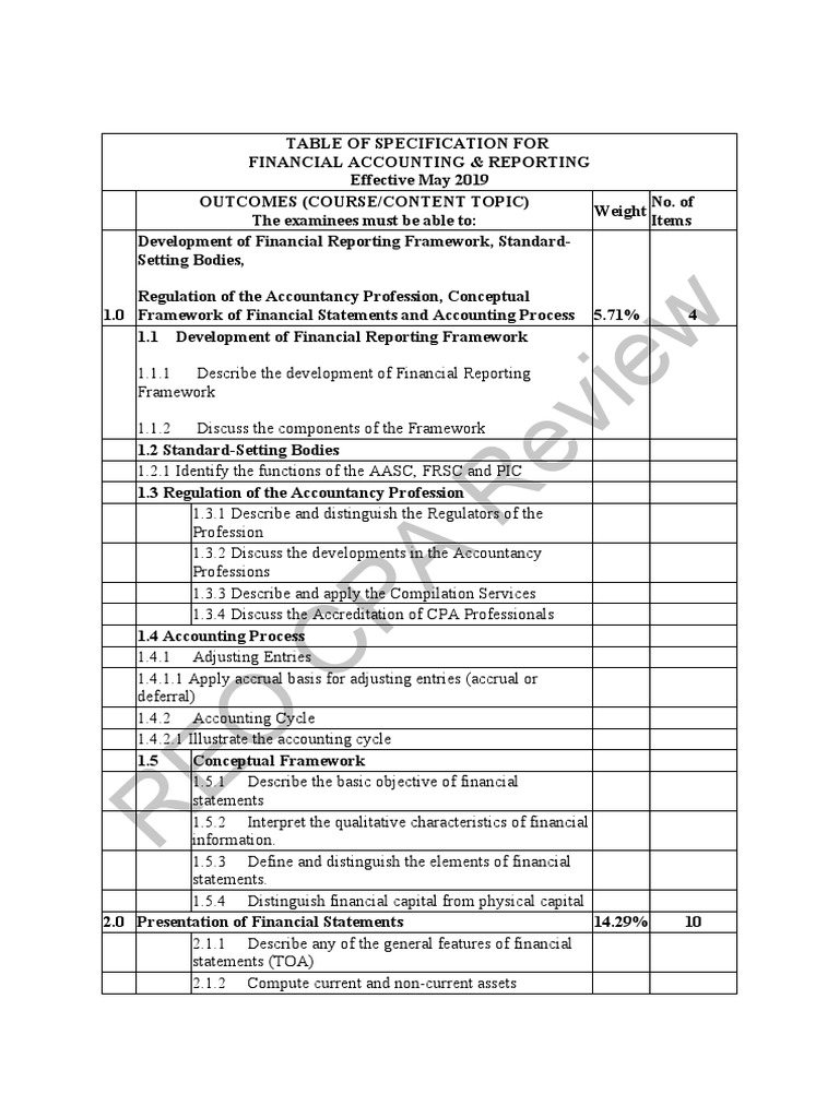 Far Syllabus | PDF | Equity (Finance) | Small And Medium Sized Enterprises