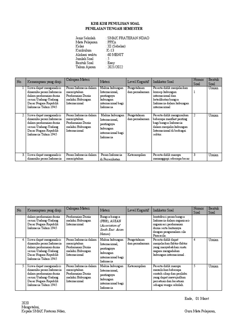 KISI-KISI PTS Genap Kelas XI 2022 | PDF