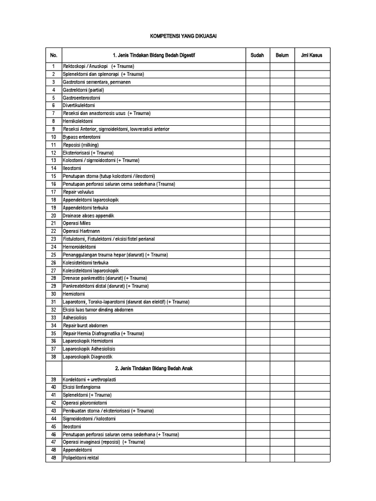 Kompetensi Bedah Medis | PDF | Metode & Bahan Ajar | Teknologi & Rekayasa