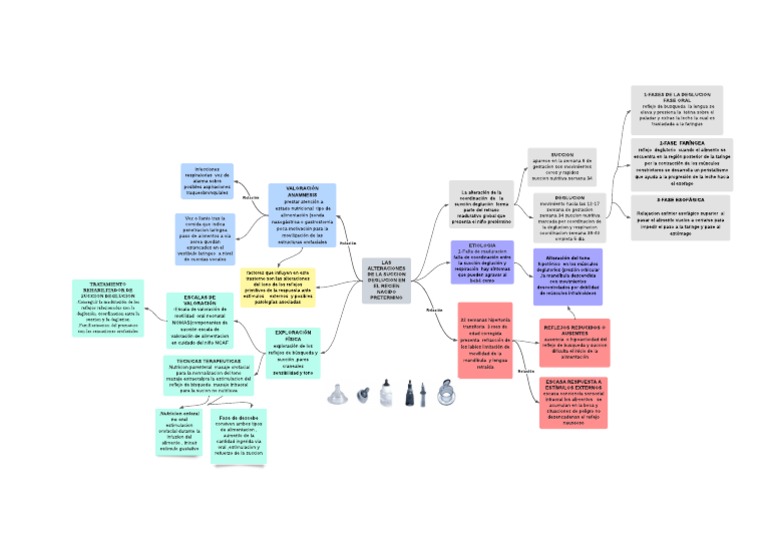 Mapa Conceptual | PDF | Especialidades Medicas | Medicina CLINICA