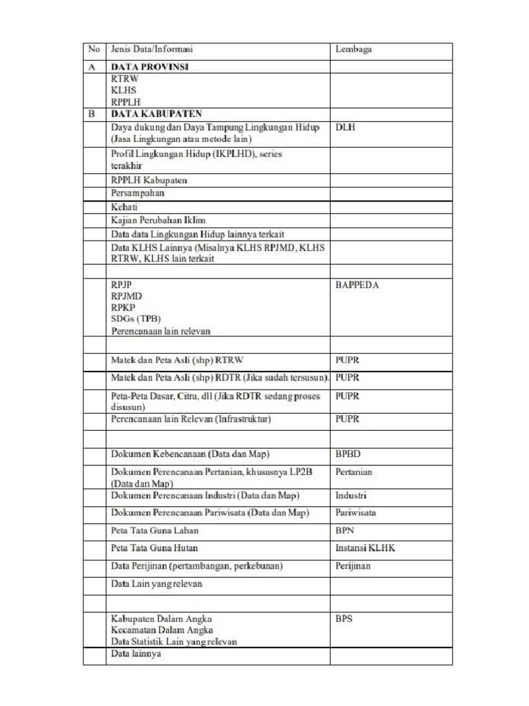 Lampiran Surat Permintaan Data | PDF