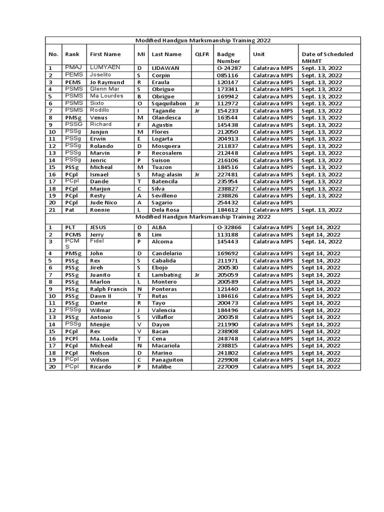 Modified Handgun Marksmanship Training 2022 (Phase 2 and 3) | PDF