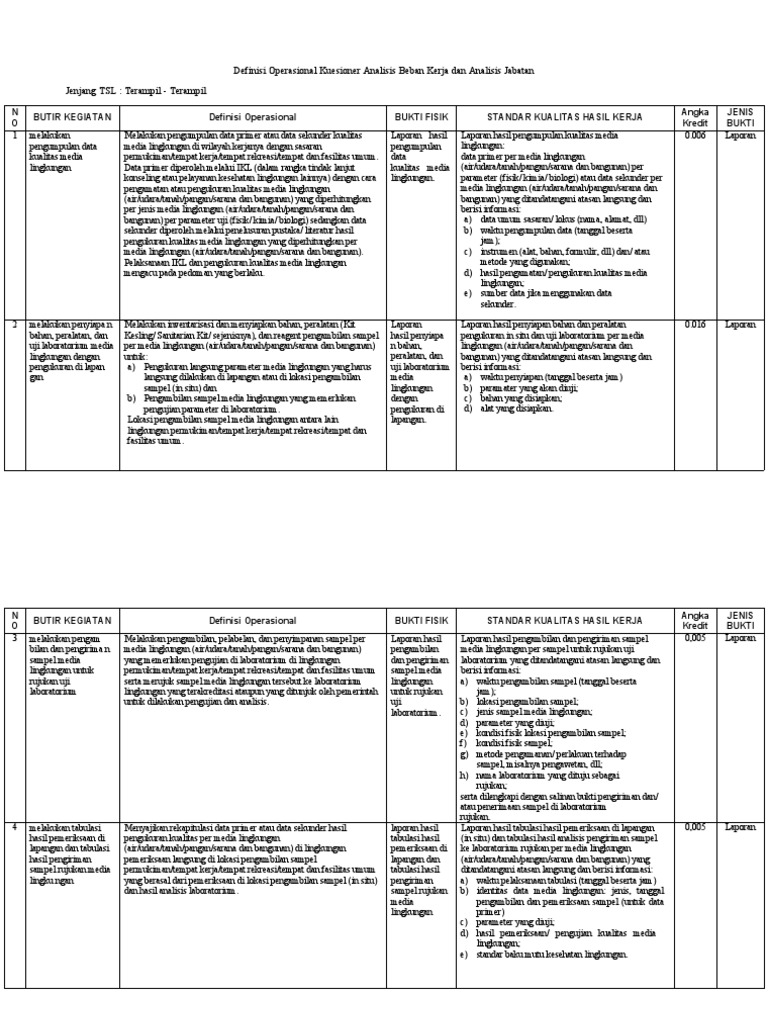 3a. Definisi Operasional Kuesioner - TSL Palu | PDF