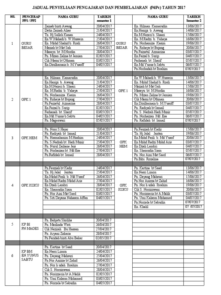 Jadual Penyeliaan PDPC | PDF