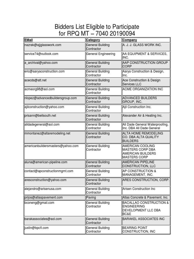 Bidders List Eligible To Participate For RPQ MT - 7040 20190094 | PDF ...