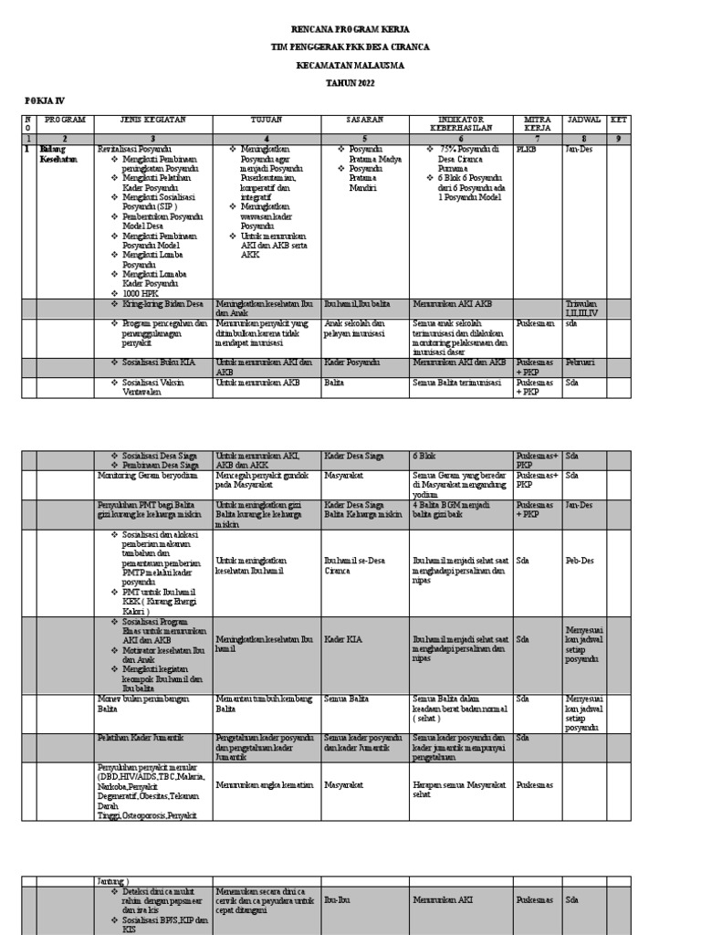 Rencana Program Kerja PKK | PDF
