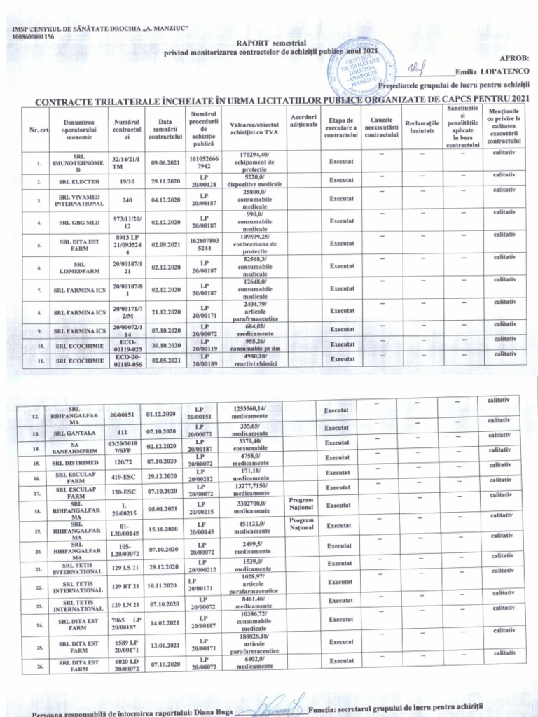 Raport Semestrial Capcs 2021 | PDF