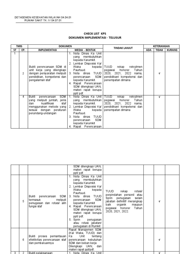 Check List Dokumen Implementasi & Kegiatan - KPS | PDF