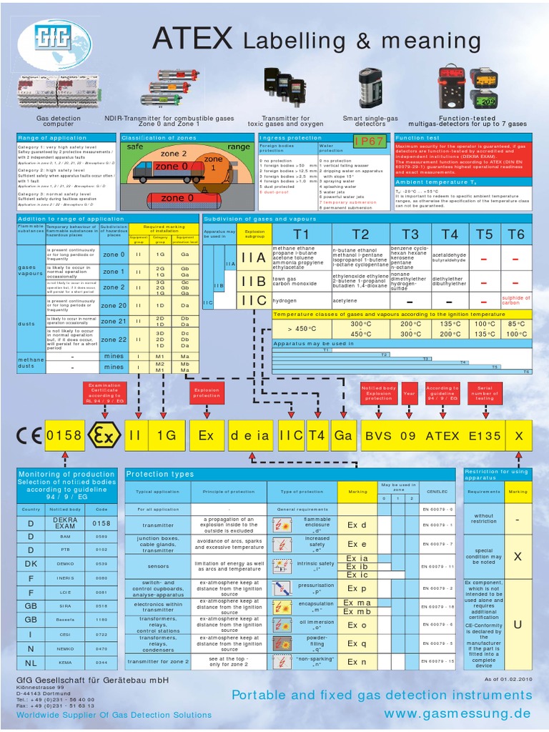 Understanding ATEX Marking and Zones | PDF
