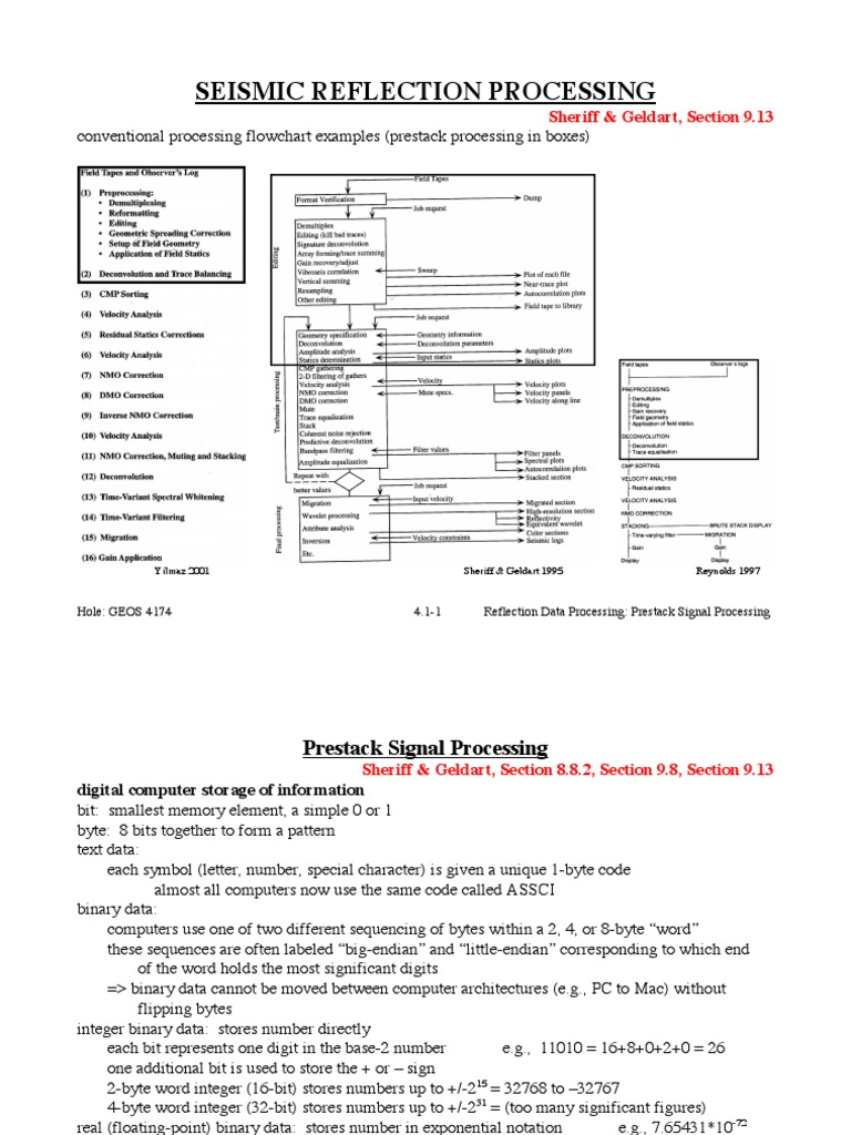 Seismic Reflection Processing: Conventional Processing Flowchart Examples (Prestack Processing ...