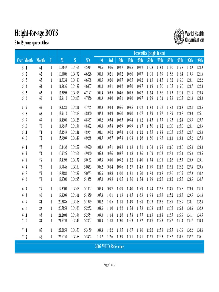 Altura Idade Tabela Meninos | PDF