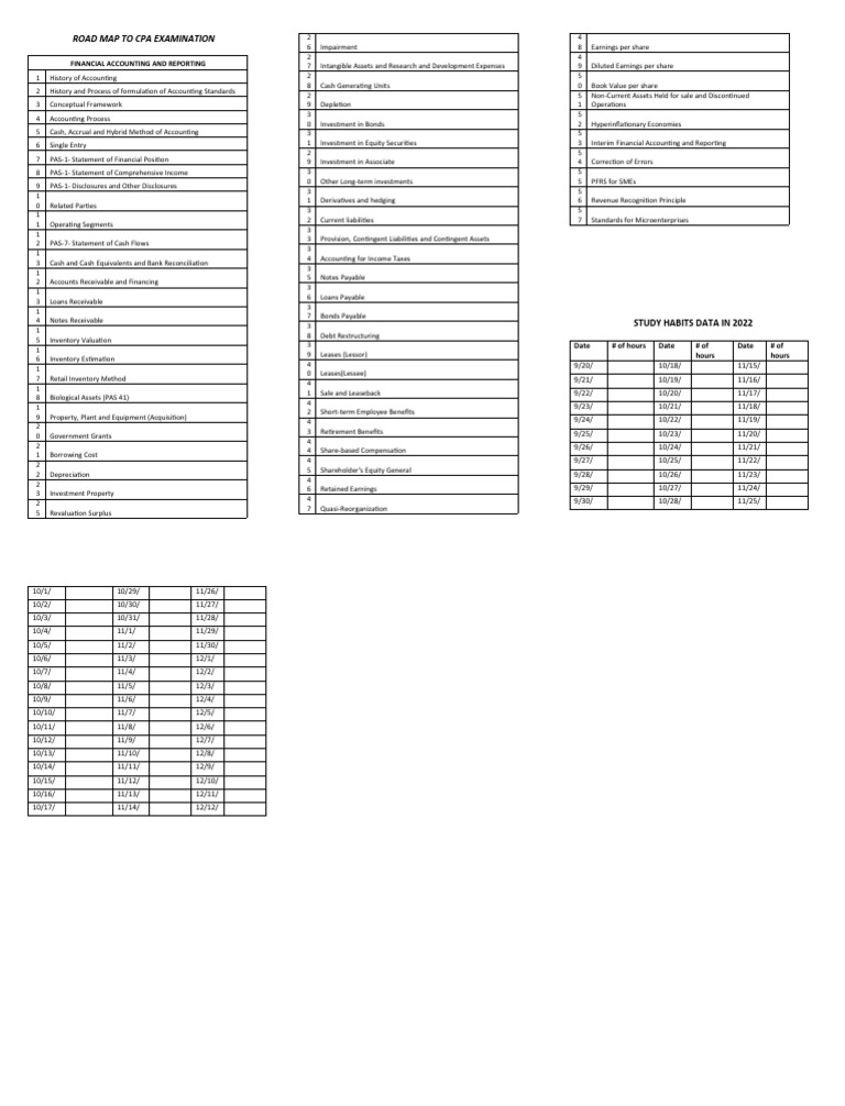 Road Map To Cpa Examination: Financial Accounting and Reporting | PDF ...