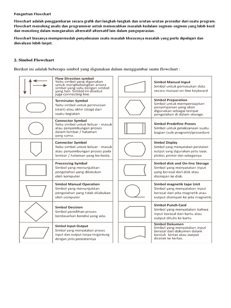 Pengertian Flowchart | PDF