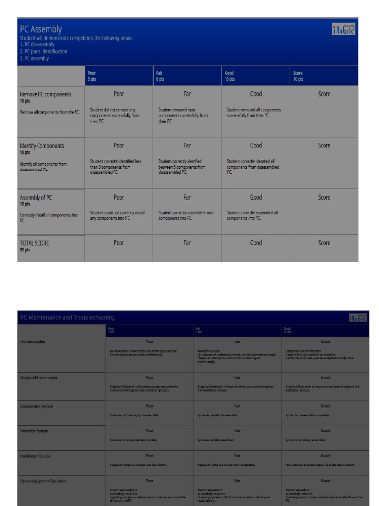 Rubrics For Practical Exercises | PDF