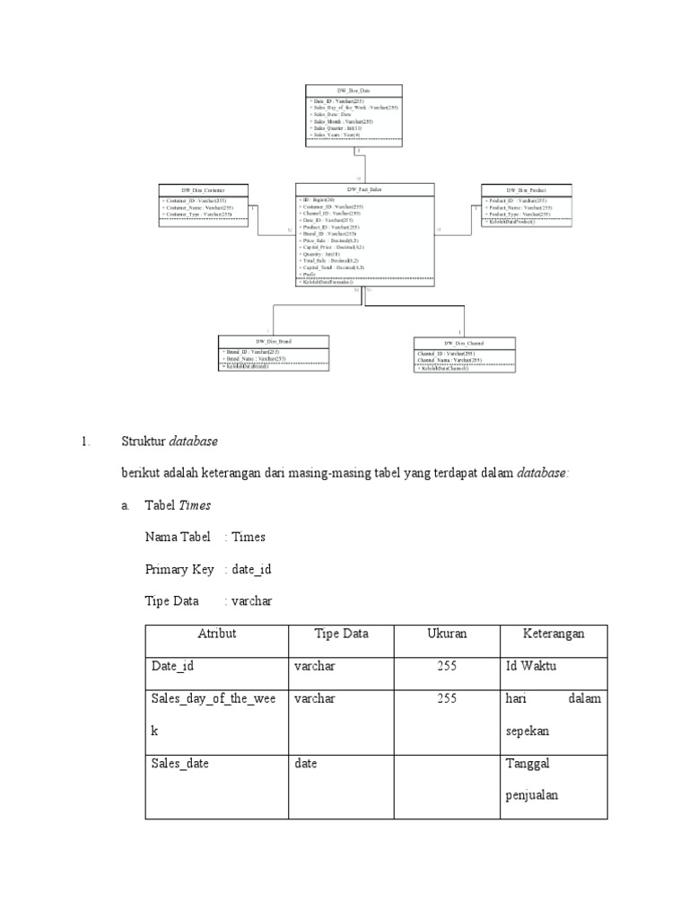 Struktur database | PDF
