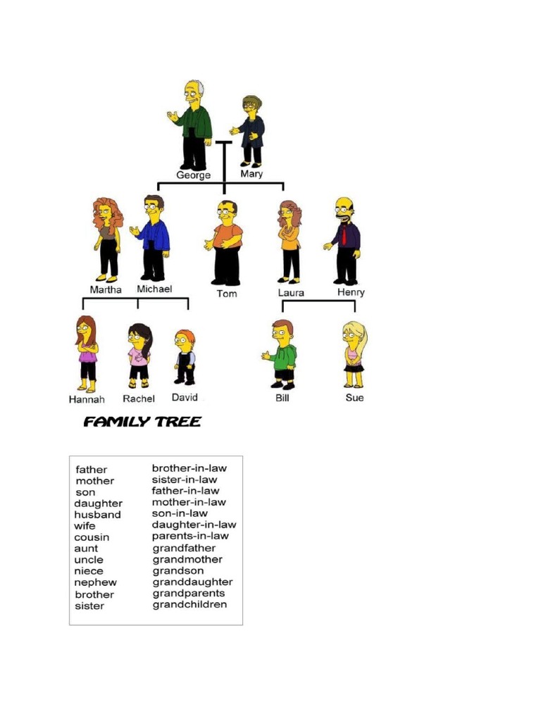 Family Tree For Pre-Intermediate Students | PDF