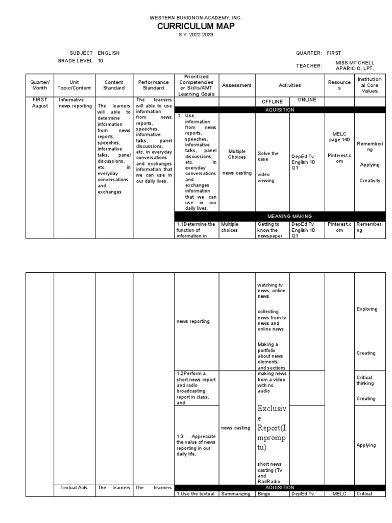 English 10 Curriculum Map Overview | PDF | Learning | Curriculum