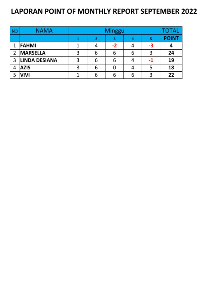 Hrd-Daily Report Point Sept | PDF